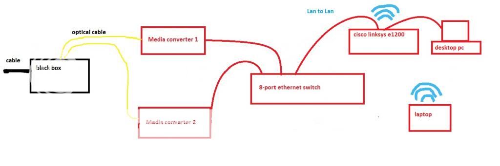 How to connect a wireless router to an ethernet switch | Tom's Hardware ...