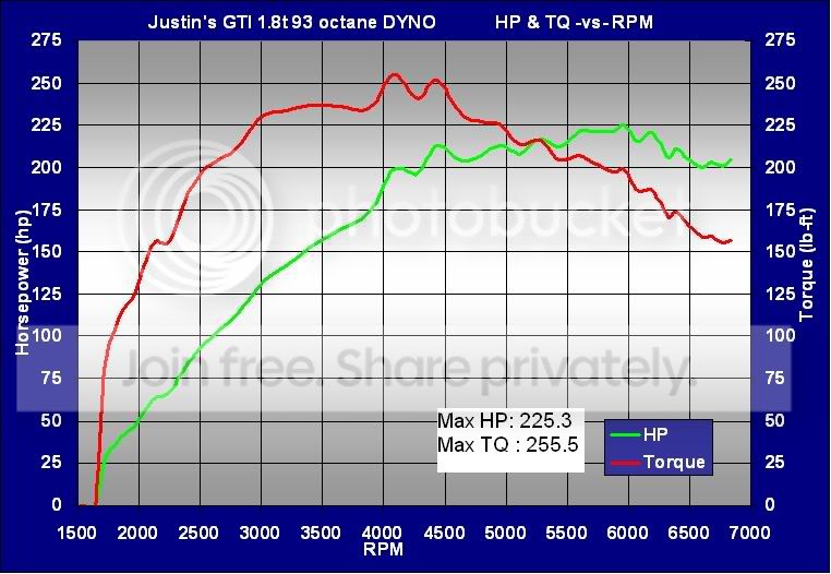 Some Dyno Pulls | Page 2 | VW Vortex - Volkswagen Forum